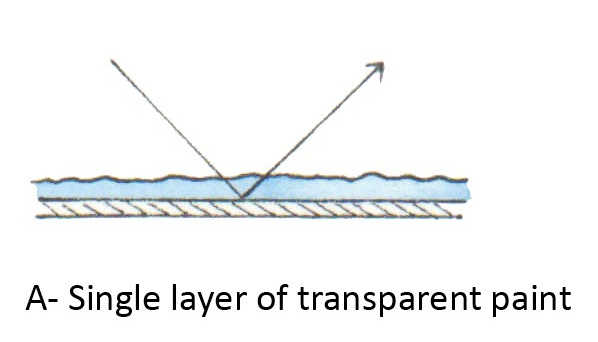 Transparent vs opaque colours – Sandrine Maugy