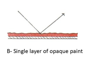 Transparent vs opaque colours – Sandrine Maugy