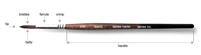 Anatomy of a paintbrush – Sandrine Maugy