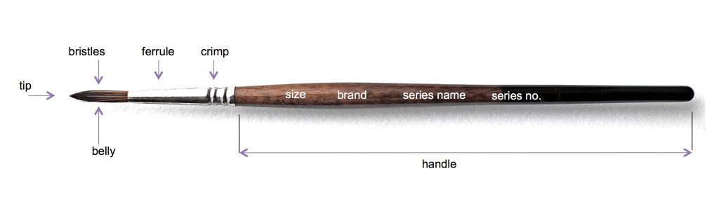 Anatomy of a paintbrush – Sandrine Maugy